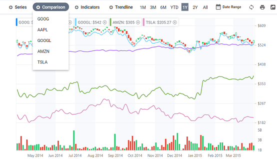 Create stock charts using Syncfusion Angular charts | Syncfusion Blogs
