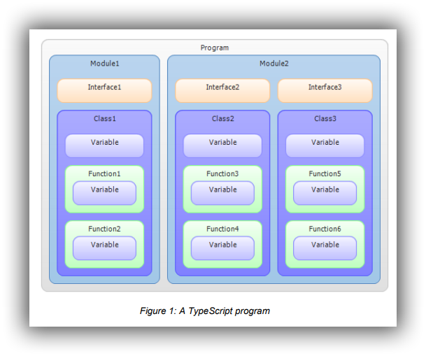 A Peek into TypeScript Succinctly | Syncfusion Blogs
