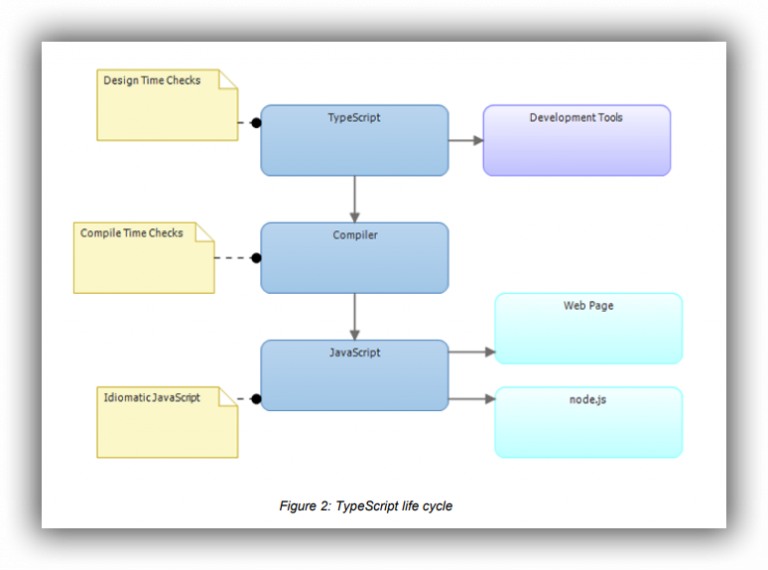 A Peek into TypeScript Succinctly | Syncfusion Blogs