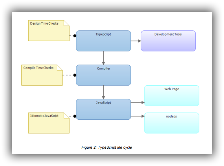 A Peek into TypeScript Succinctly | Syncfusion Blogs