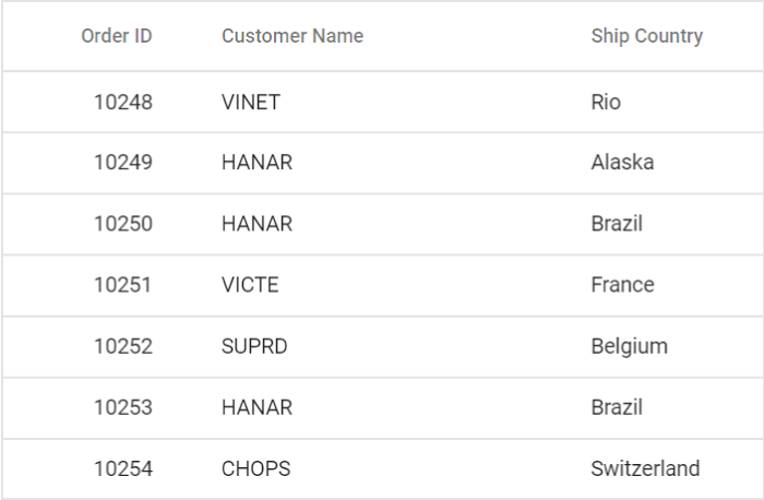 Essential JS 2: Copy & Paste Excel Data to Grid | Syncfusion Blogs