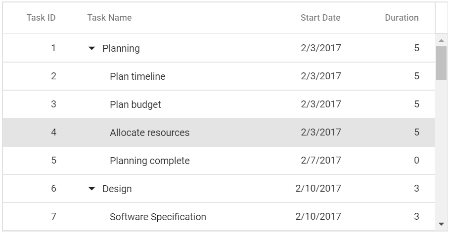 Introducing Syncfusion’s new Angular TreeGrid Component | Syncfusion Blogs