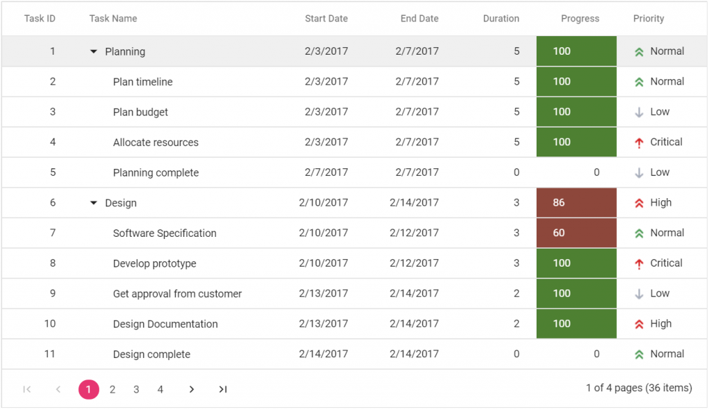 Introducing Syncfusions New Angular Treegrid Component Syncfusion Blogs