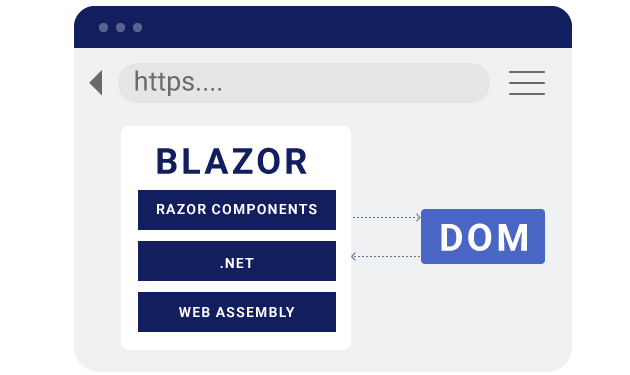 Introducing ASP.NET Core Blazor / Razor Components | Syncfusion Blogs