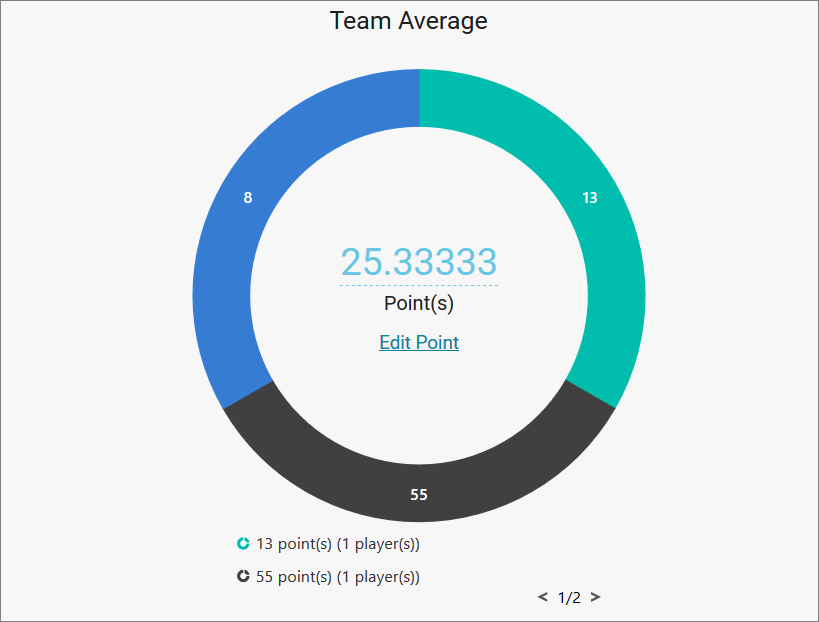 Story Estimator application using Syncfusion ASP.NET Core | Blogs