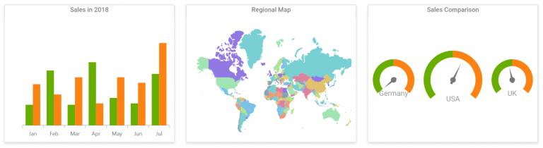 Create simple, responsive and dynamic dashboard | Sycfusion blogs