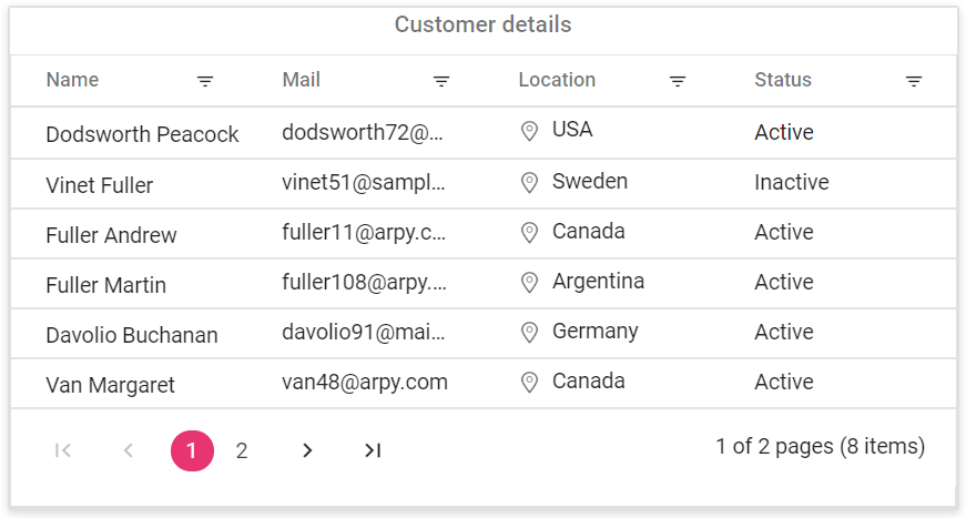Create simple, responsive and dynamic dashboard | Sycfusion blogs