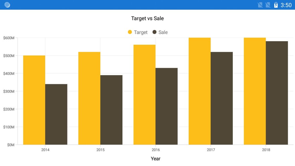 Take 10 Minutes to Get Started with Xamarin Charts | Syncfusion Blogs