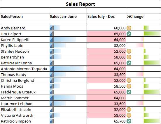 2019 Volume 1: Syncfusion File Format Libraries | Syncfusion Blogs