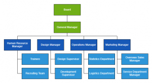 Create Organizational Charts in JavaScript | Syncfusion Blogs