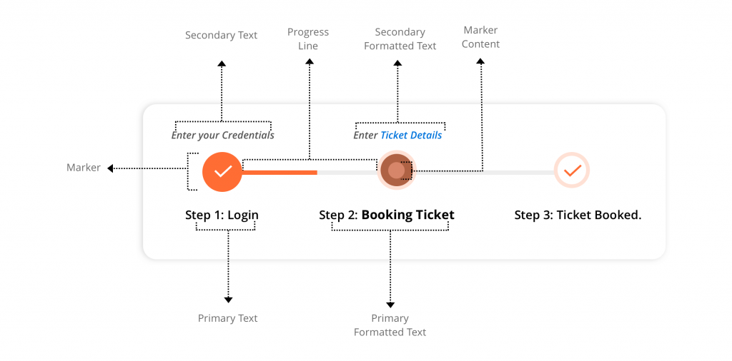 Introducing StepProgressBar for Xamarin.Forms | Syncfusion Blogs