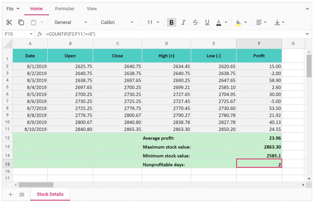 Sneak Peek at 2019 Volume 3 Beta: Essential JS 2 | Syncfusion Blogs