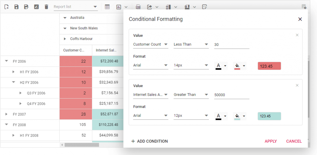How to Create Pivot Table with OLAP Data in JavaScript | Syncfusion Blogs