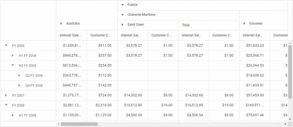 How to Create Pivot Table with OLAP Data in JavaScript | Syncfusion Blogs