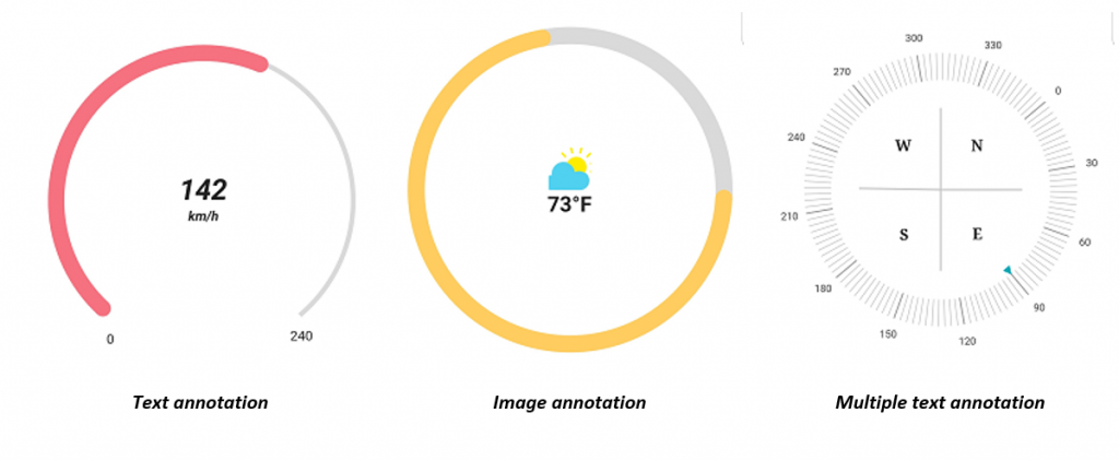 Introducing Radial Gauge Widget in Flutter | Syncfusion Blogs