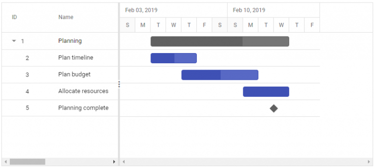 Overview of Syncfusion React Gantt Chart Component | Syncfusion Blogs
