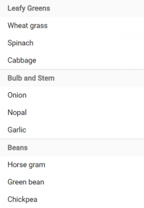 Top 5 Features of ASP.NET Core ListBox | Syncfusion Blogs