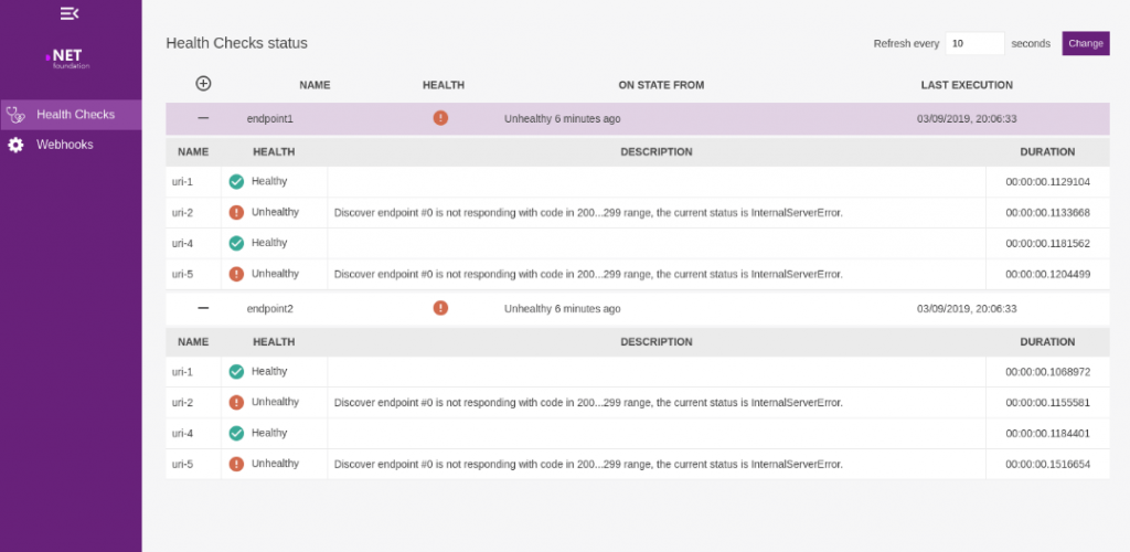 Top 10 .NET Core Libraries Every Web Developer Should Know | Syncfusion Blogs