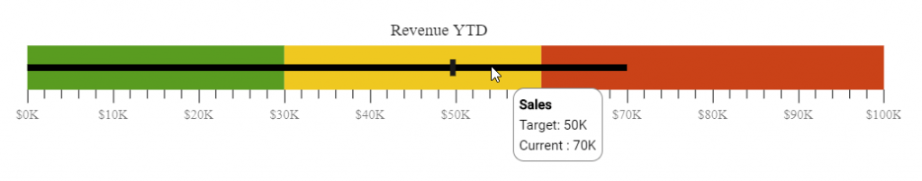 Syncfusion’s Native Blazor Components Are Production-Ready | Syncfusion Blogs