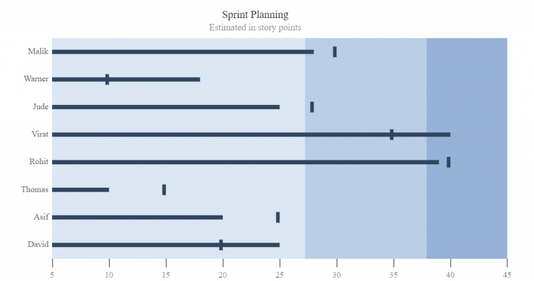 Introducing Essential JS 2 Bullet Chart | Syncfusion Blogs
