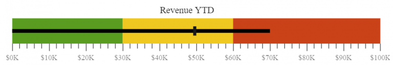 Introducing Essential JS 2 Bullet Chart | Syncfusion Blogs