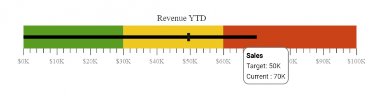 Introducing Essential JS 2 Bullet Chart | Syncfusion Blogs