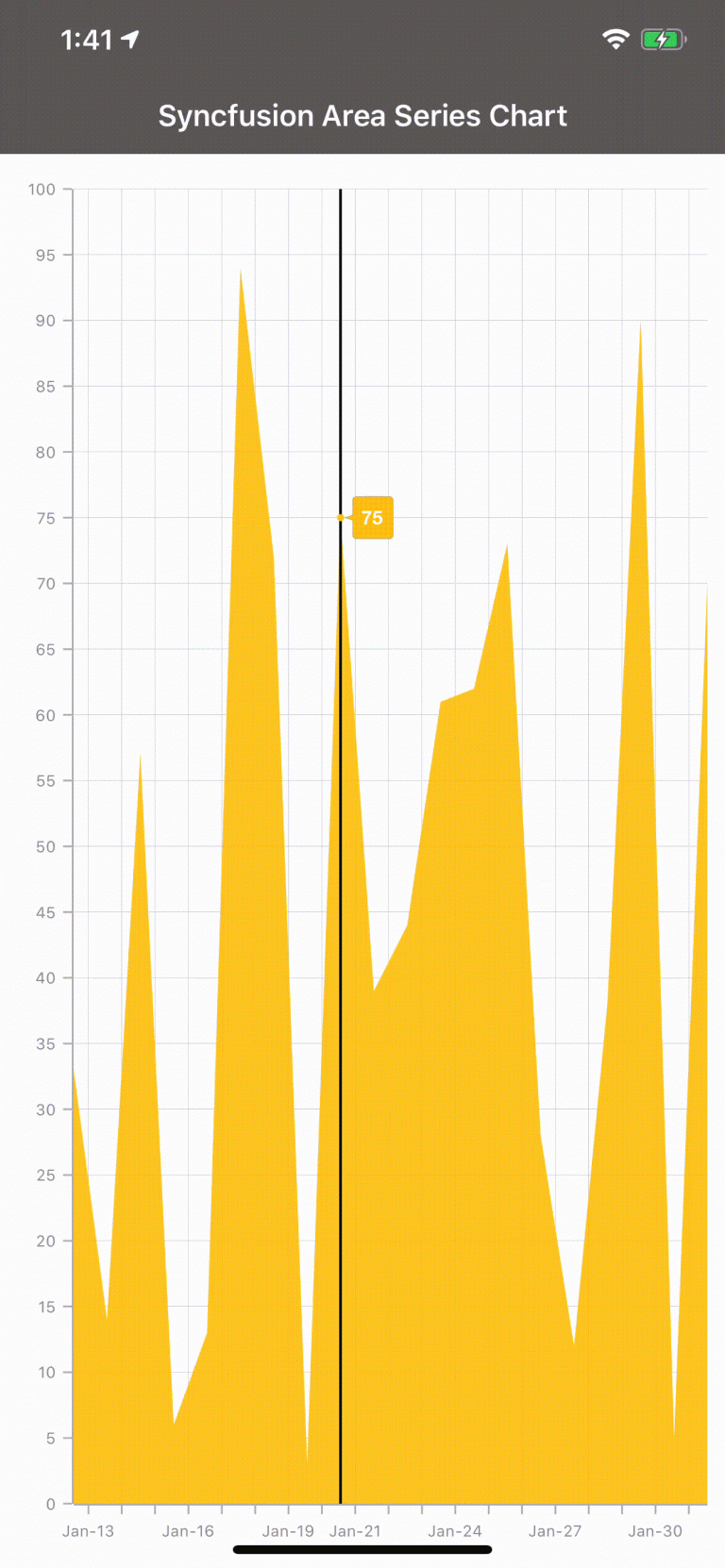 Creating Interactive Charts in Xamarin.Forms| Syncfusion Blogs