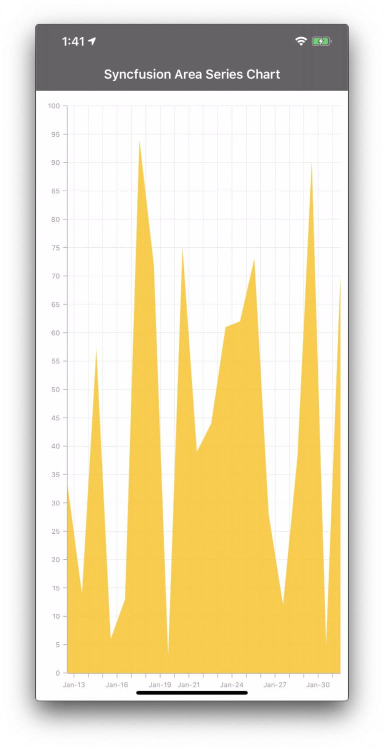 Creating Interactive Charts in Xamarin.Forms| Syncfusion Blogs