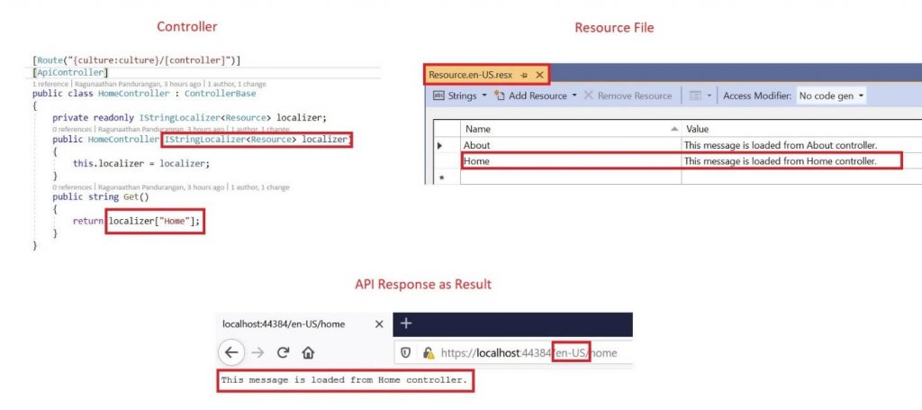 How to Use Localization in an ASP.NET Core Web API | Syncfusion Blogs