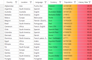 Presenting Colorful Gradient Background for WinForms DataGrid ...
