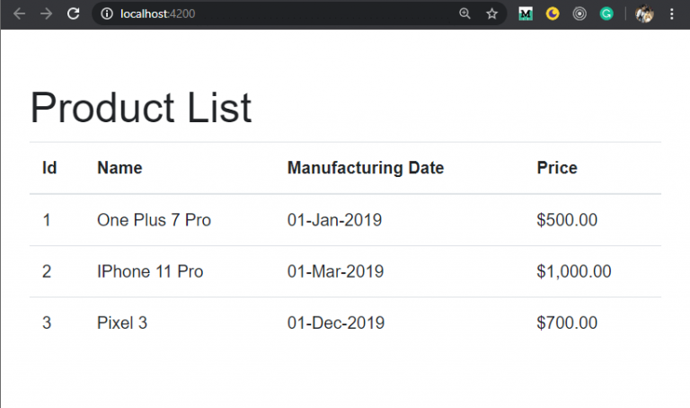 A Complete Guide to Running a Full-Stack Angular Application in a Monorepo | Syncfusion Blogs