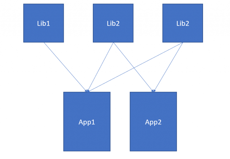 A Complete Guide to Running a Full-Stack Angular Application in a Monorepo | Syncfusion Blogs