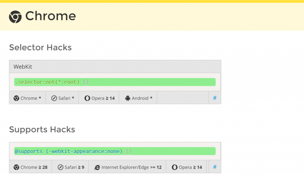 Top 6 Front-End Web Development Tools to Increase Your Productivity in ...