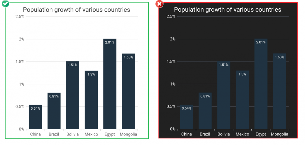 12 Tips to Make Your Charts More Aesthetically Pleasing | Syncfusion Blogs