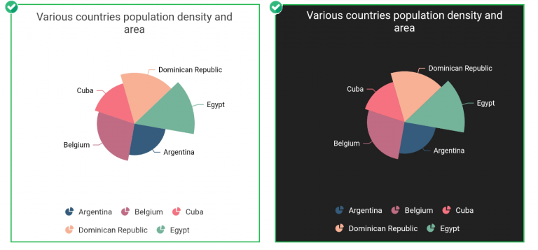 12 Tips to Make Your Charts More Aesthetically Pleasing | Syncfusion Blogs