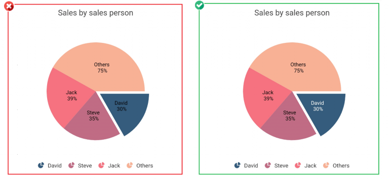 12 Tips to Make Your Charts More Aesthetically Pleasing | Syncfusion Blogs
