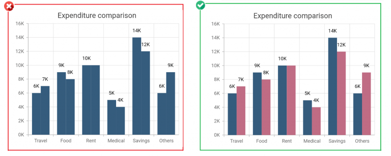 12 Tips to Make Your Charts More Aesthetically Pleasing | Syncfusion Blogs