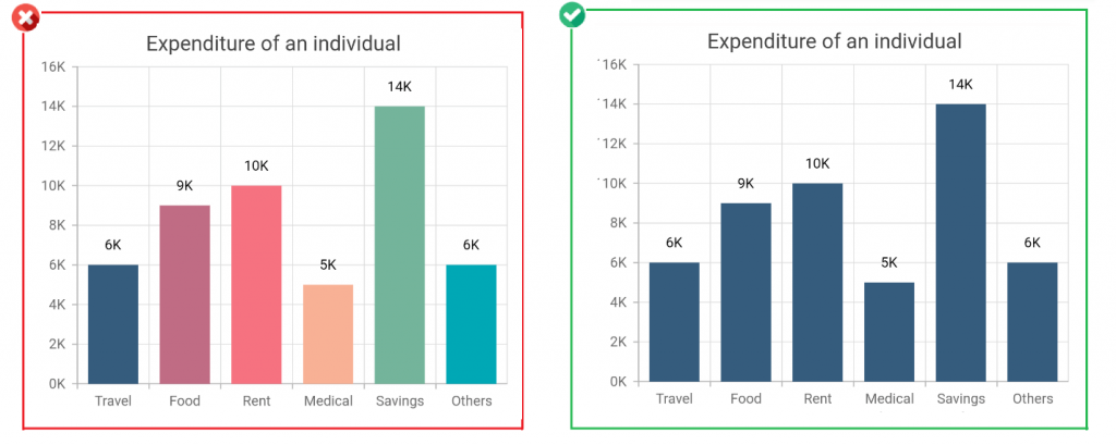 12 Tips to Make Your Charts More Aesthetically Pleasing | Syncfusion Blogs