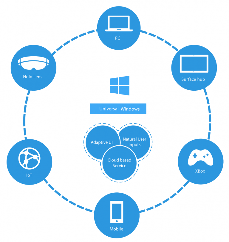 Syncfusion Components for UWP | Syncfusion Blogs