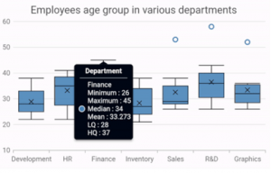 Introducing the Box and Whisker Chart in Flutter | Syncfusion Blogs