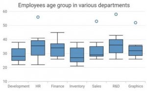 Introducing the Box and Whisker Chart in Flutter | Syncfusion Blogs
