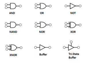 Build Digital Logic Circuits Easily with Our WPF Diagram Control | Syncfusion Blogs