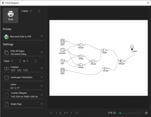 Build Digital Logic Circuits Easily with Our WPF Diagram Control | Syncfusion Blogs
