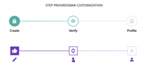 New WPF Step ProgressBar to Track Multi-Step Process | Syncfusion Blogs