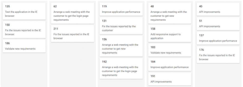 Key Features of the Syncfusion Blazor Kanban Board | Syncfusion Blogs