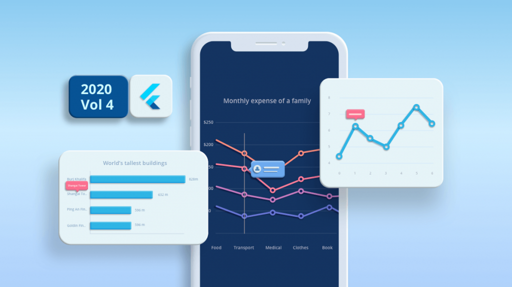 What’s New in 2020 Volume 4: Flutter Charts | Syncfusion Blogs