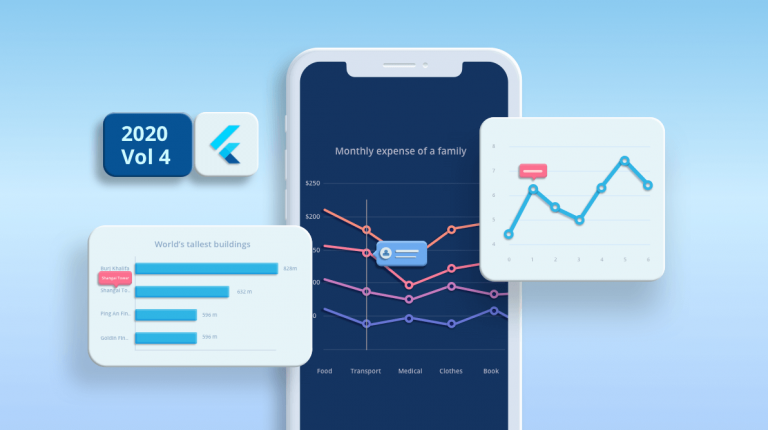 What’s New in 2020 Volume 4: Flutter Charts | Syncfusion Blogs