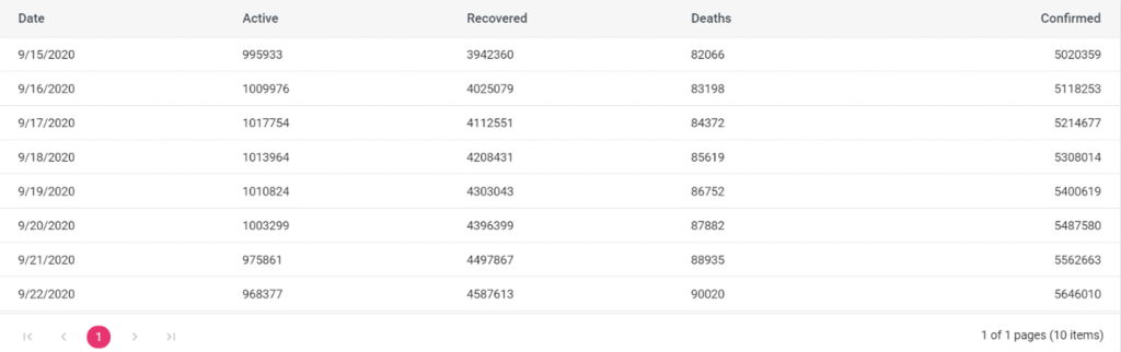 How to Design an Interactive Dashboard for COVID-19 Updates in ...