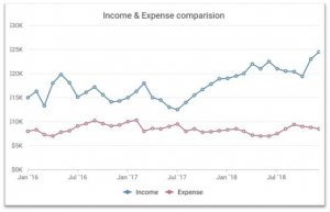 7 Best Flutter Charts for Visualizing Income and Expenditure