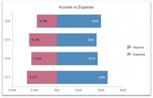7 Best Flutter Charts for Visualizing Income and Expenditure